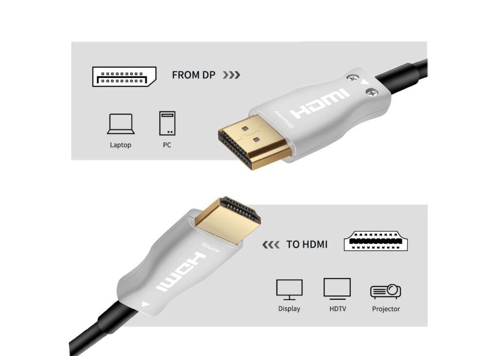 Speed-X Fiber HDMI Cable 2.0/2.1 AOC (Active Optical Cable) Support 4K ...
