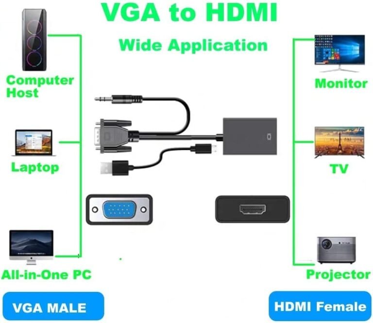 VGA To HDMI 1080P Adapter with 3.5mm Audio Output Jack